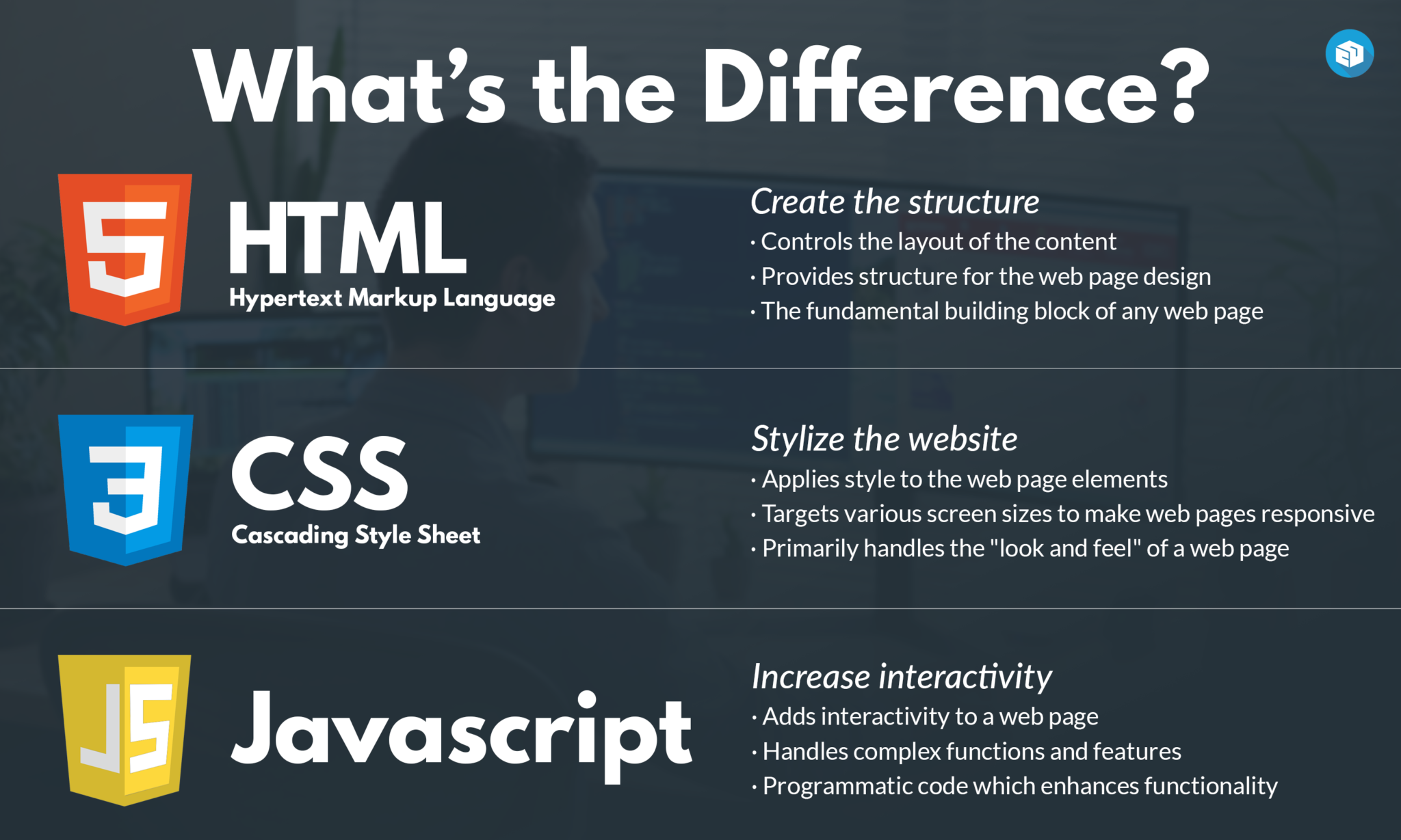 HTML CSS JS EdNovas 